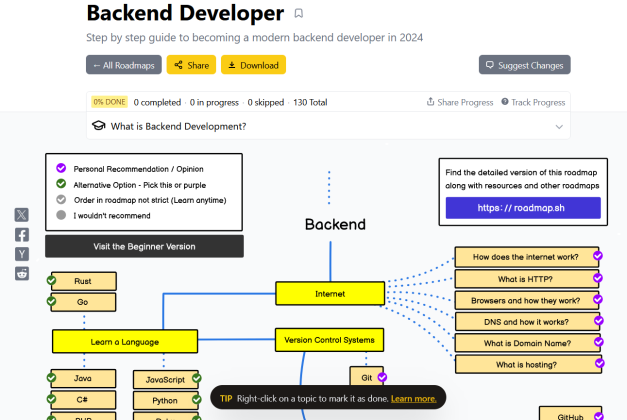 Roadmap.sh: Your Guide to Becoming a Better Developer - NoticeDash